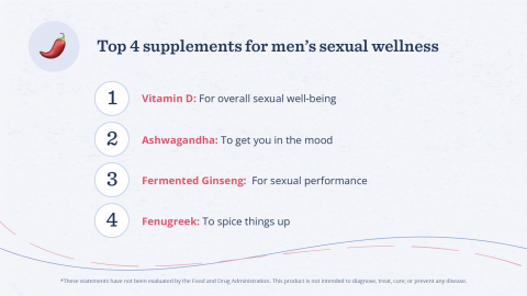 Top 4 supplements for men’s sexual wellness - Blog - Persona Nutrition