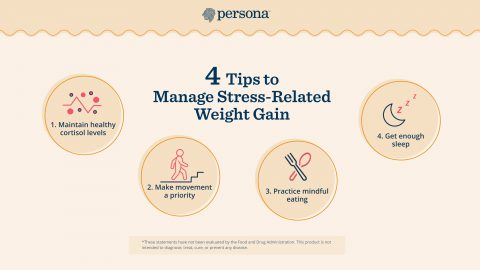 4 tips to manage stress-related weight gain - Blog - Persona Nutrition